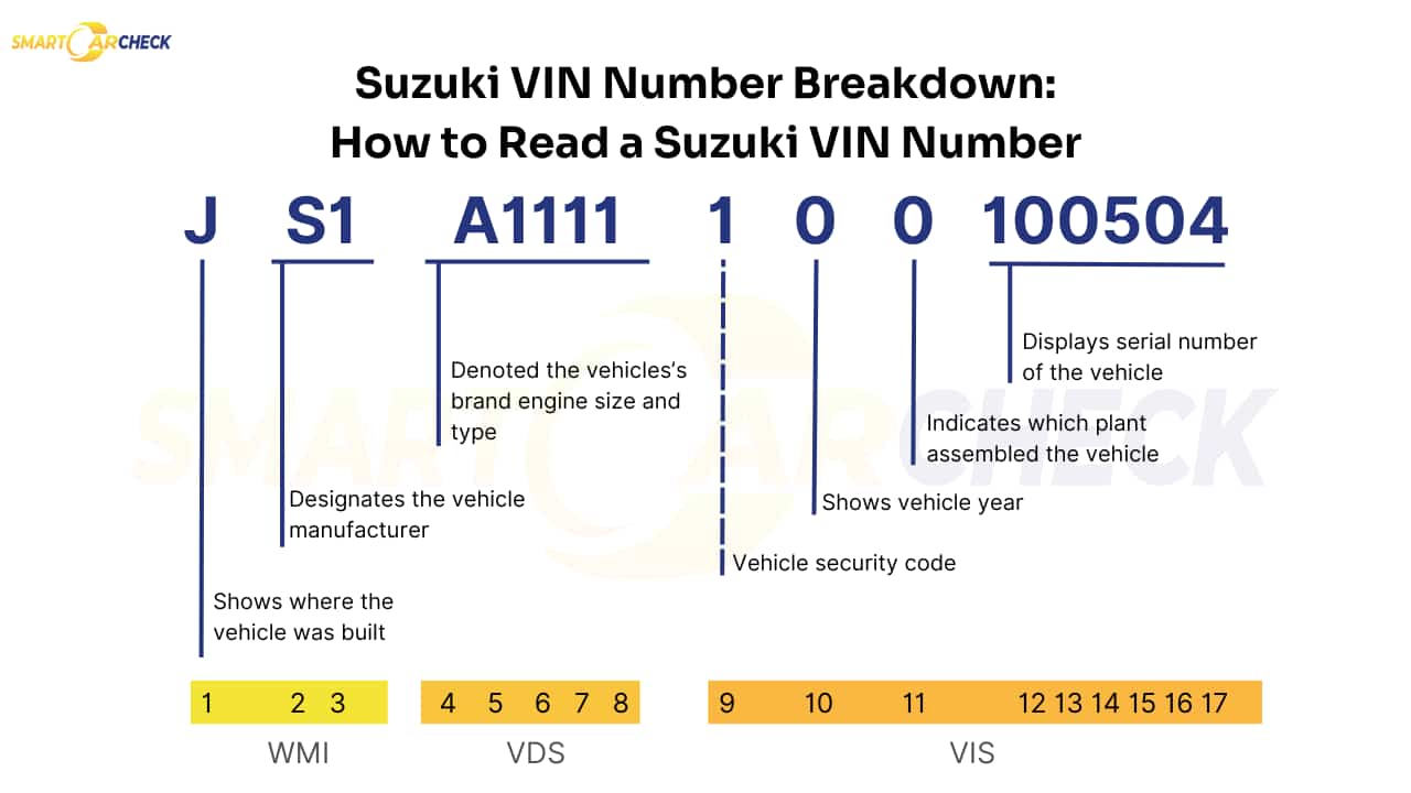 Suzuki VIN Decoder: Get Vehicle Details Instantly