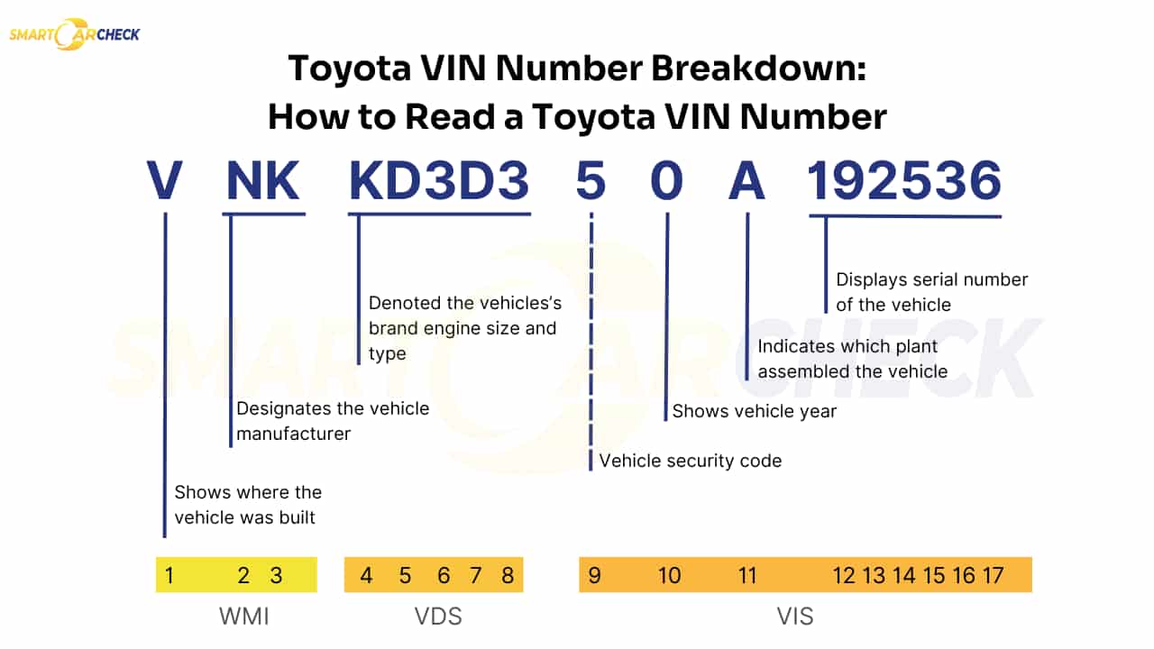Toyota VIN Decoder - Instantly Check Your Car’s Full History