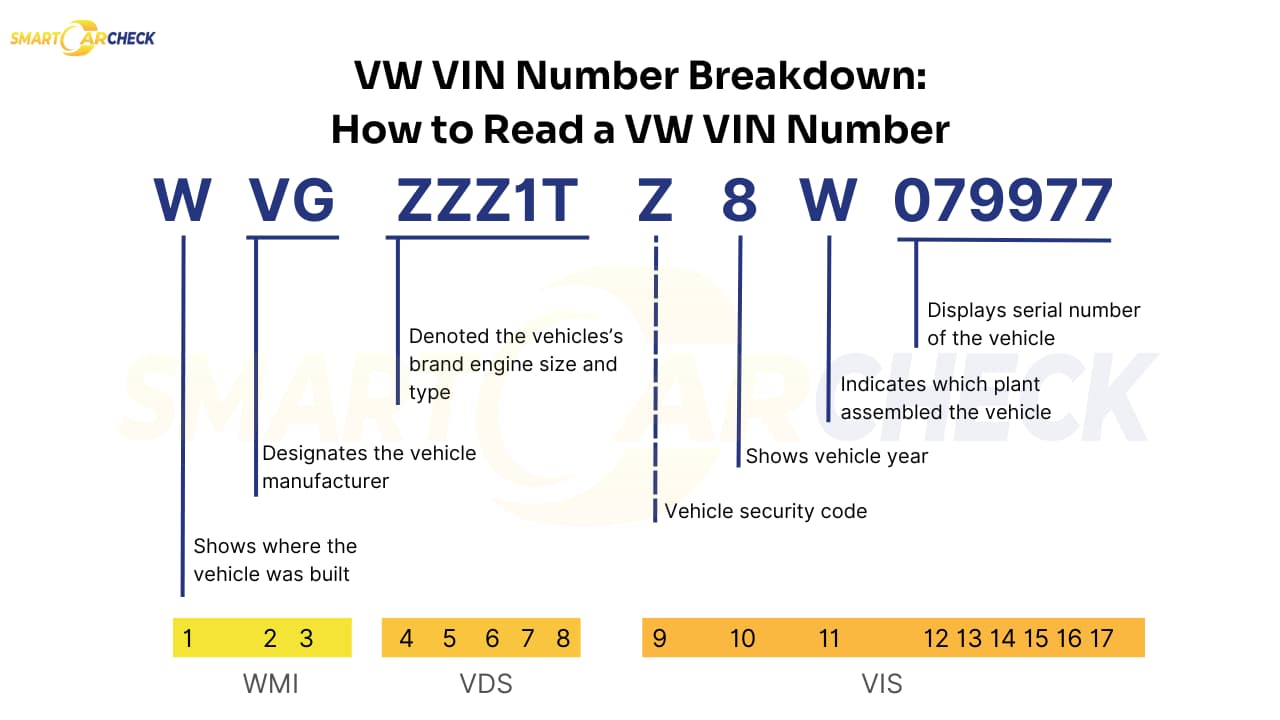 VW VIN Decoder: Check Car Specs and History Instantly
