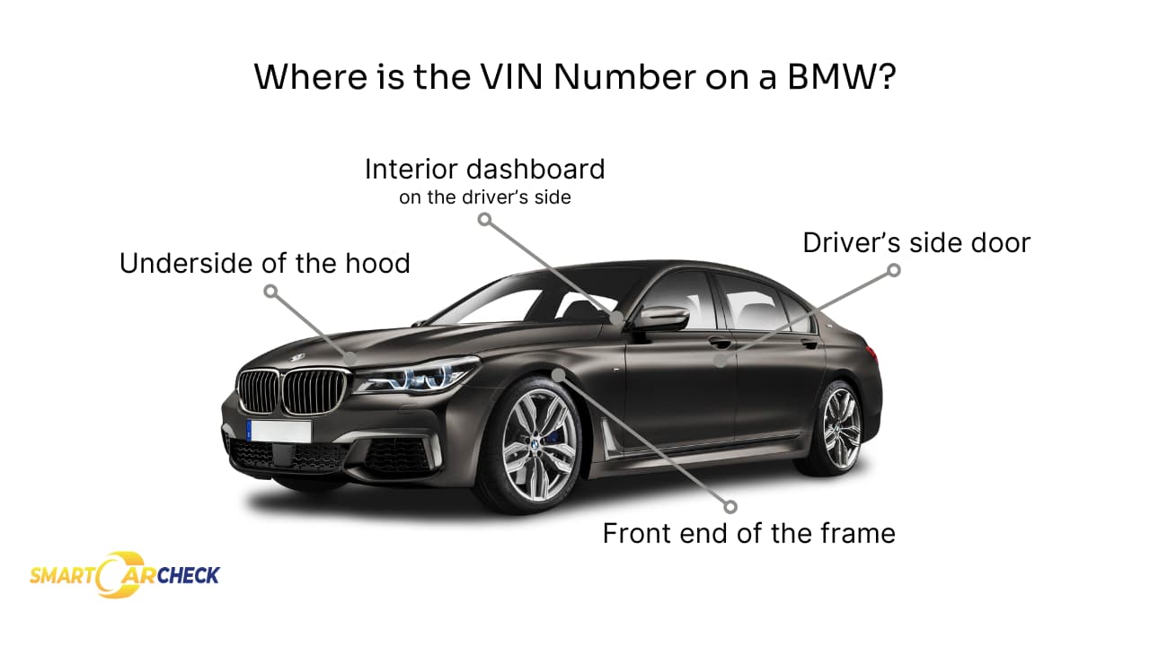 BMW VIN Decoder – Free Check for Specs & Car History