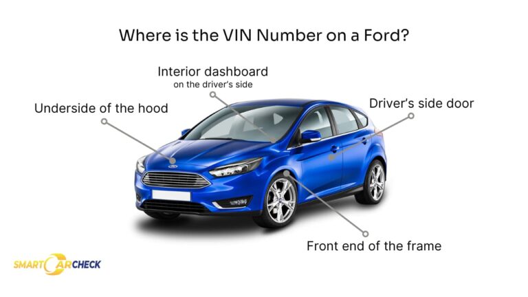 Ford VIN Decoder: Check Car Specs and History Instantly