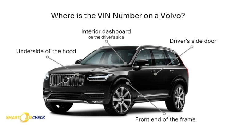 Volvo VIN Decoder: Lookup Car Specifications & History
