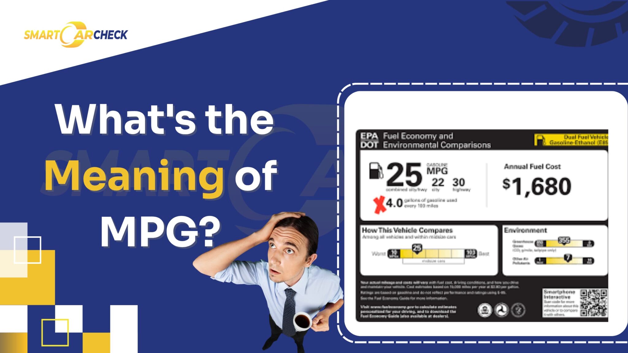 MPG Meaning - How to Calculate Your Car's MPG