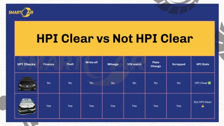 HPI Clear Meaning: Full Guide for UK Used Car Buyers