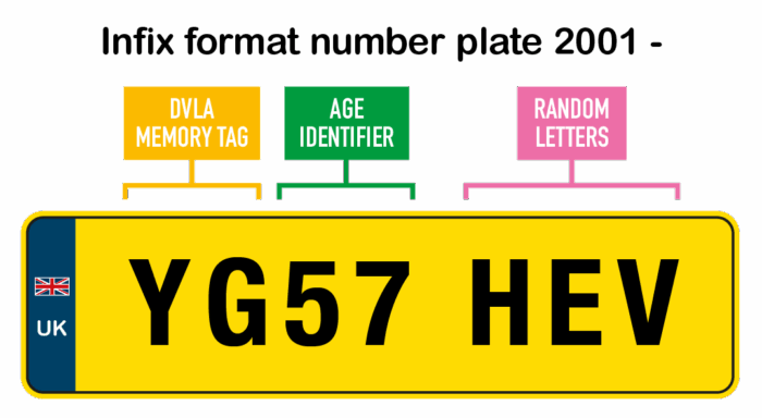 What Year is My Car by Reg? Instantly Check Vehicle Age
