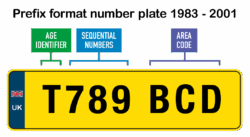 What Year is My Car by Reg? Instantly Check Vehicle Age