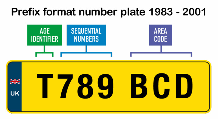 What Year is My Car by Reg? Instantly Check Vehicle Age