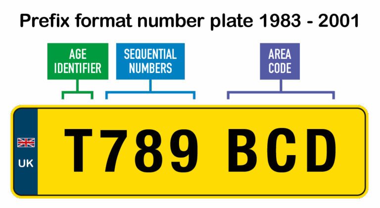 What Year is My Car by Reg? Instantly Check Vehicle Age