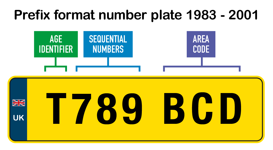 What Year Is My Car By Reg Instantly Check Vehicle Age What Year Is My Car By Reg Instantly Check Vehicle Age