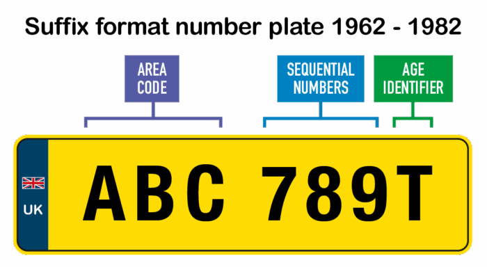 What Year is My Car by Reg? Instantly Check Vehicle Age
