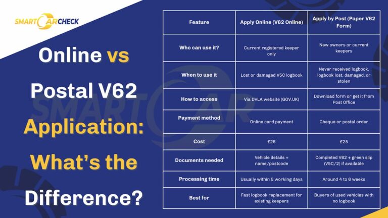 What Is a V62 Form? Explanation & Application Process