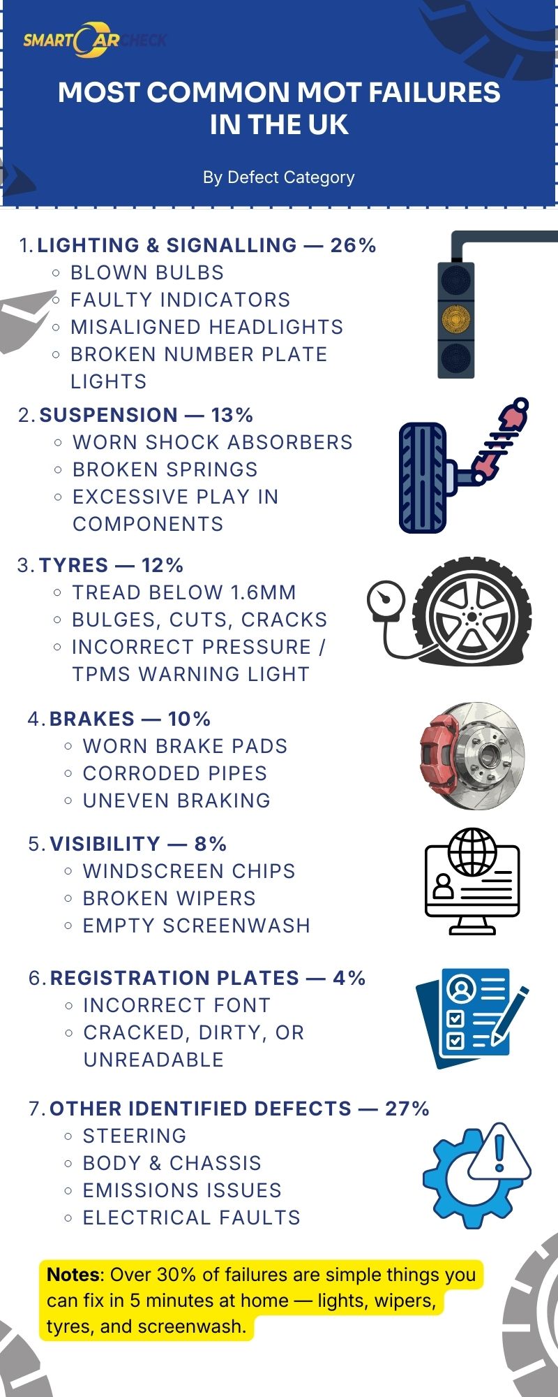 MOT checklist and guide: What Do They Check on an MOT?