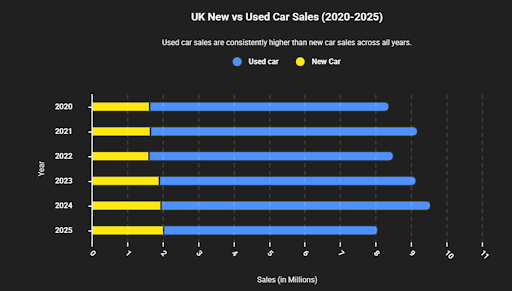 UK Car Market 2025: New and Used Car Sales Trends